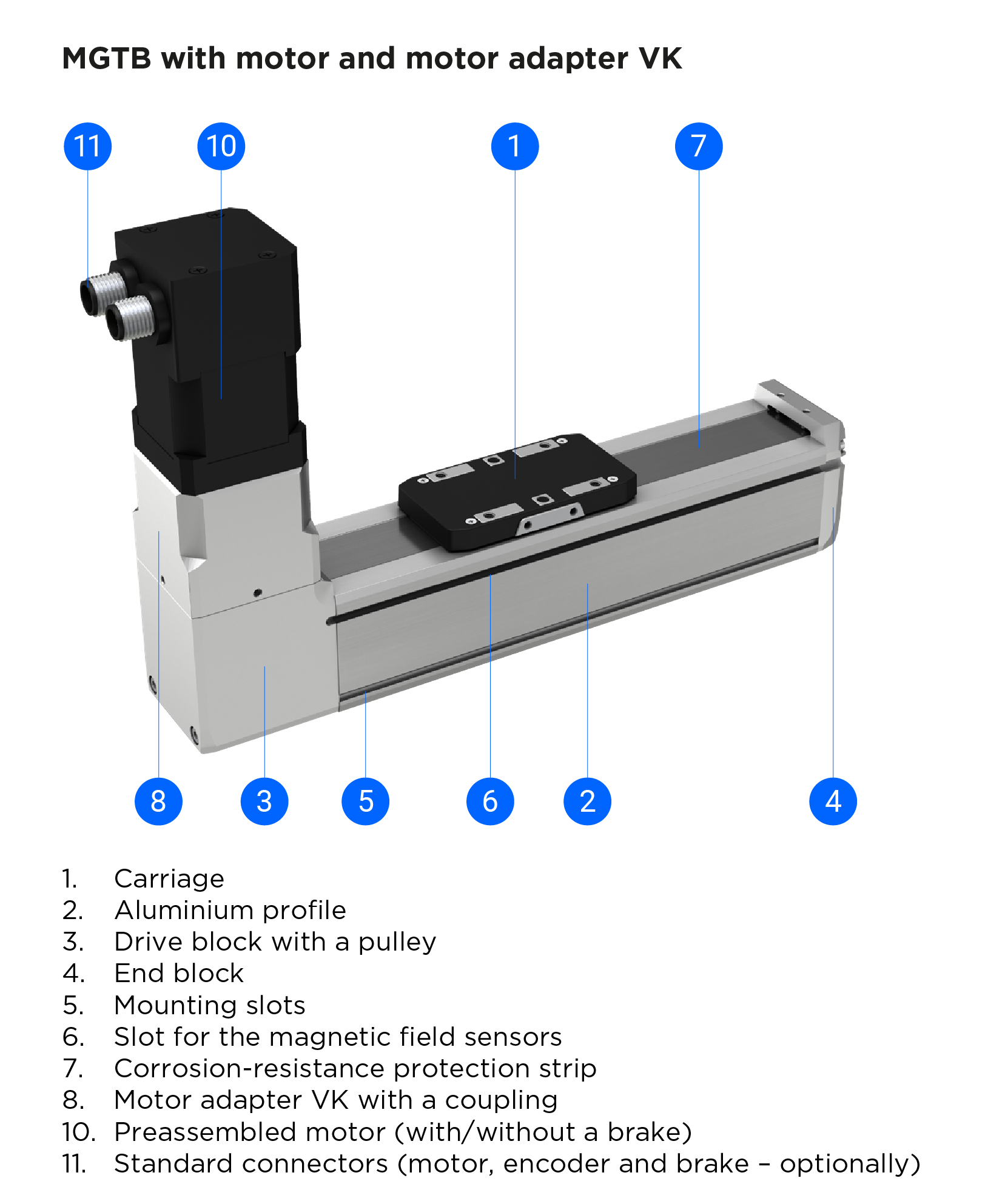 Mini lineærmodul MGTB | Rollco