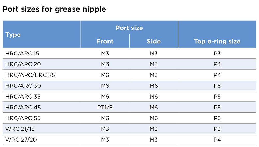 Standard smørenippel HRC ARC ERC | Rollco