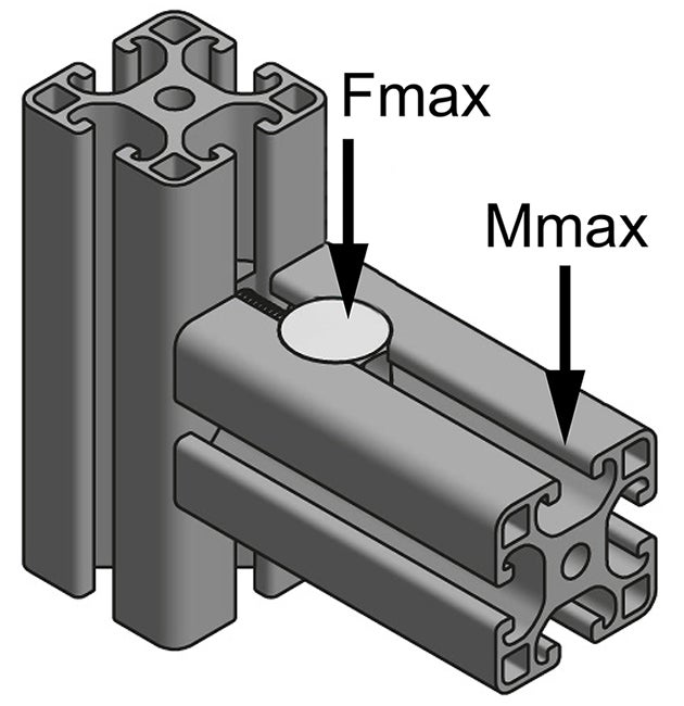 Universalforbindning | Rollco