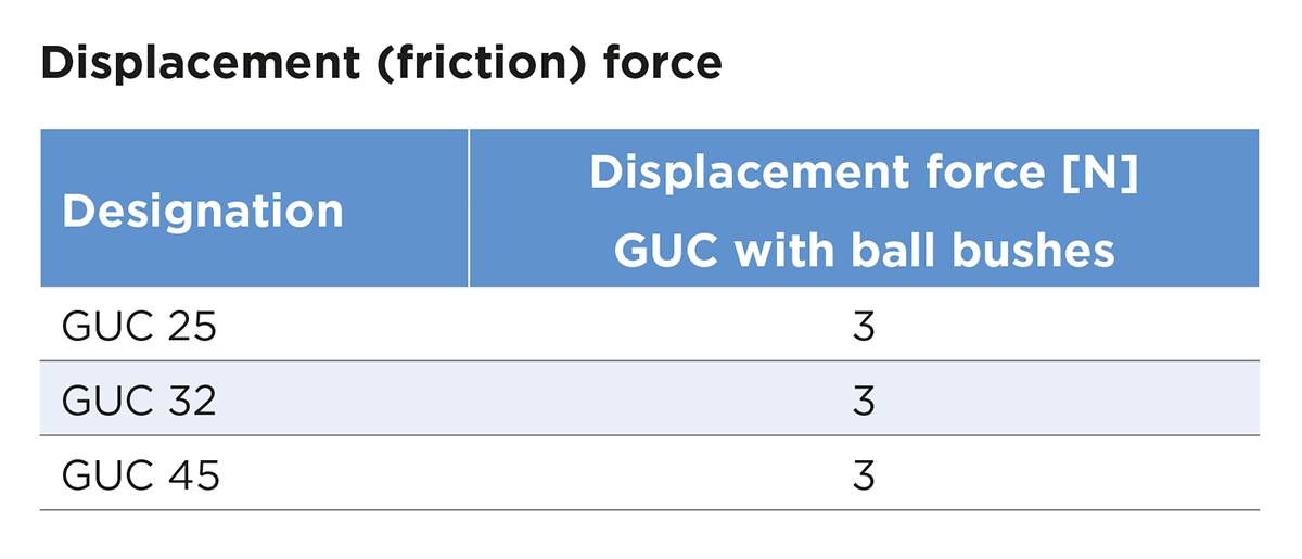 Guiding unit GUC | Rollco